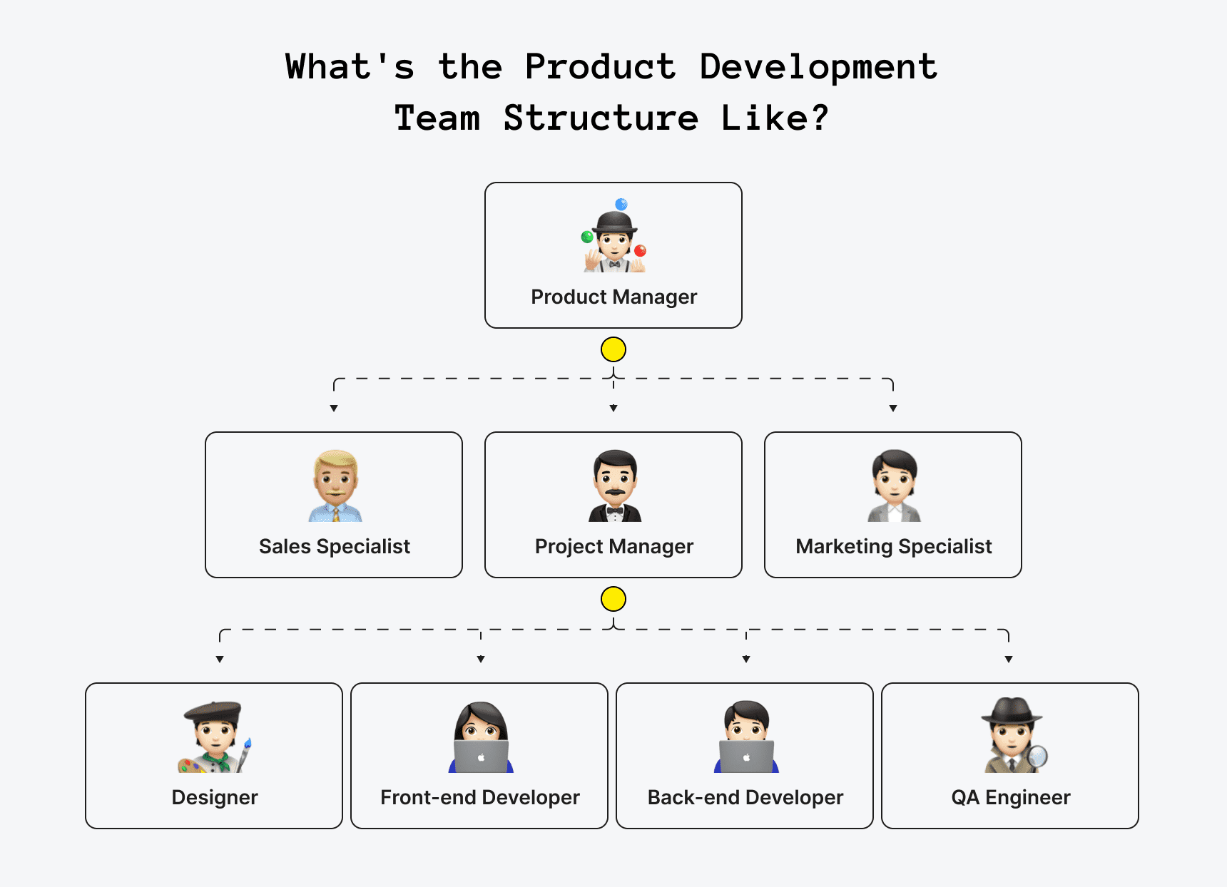 Understanding the Stages of Product Development Life Cycle